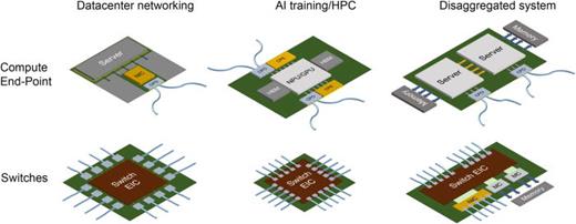 Perspective on the future of silicon photonics and electronics ...