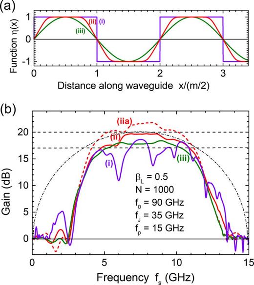 Quasi-phasematching in a poled Josephson traveling-wave parametric ...