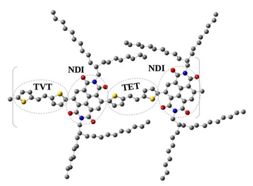 Electronic structure, optical properties, morphology and charge ...