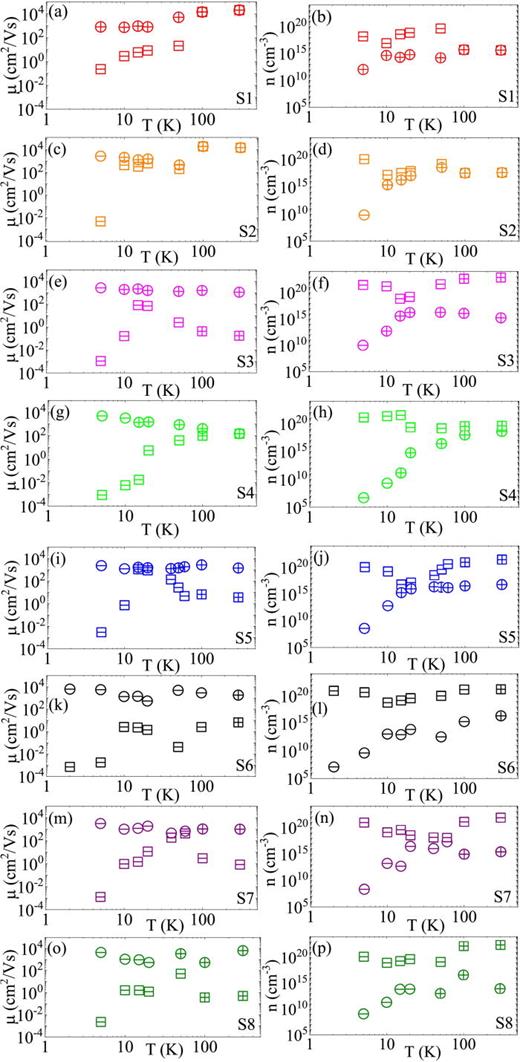 Optimal carrier concentration for FeSb2 colossal thermopower | Applied ...