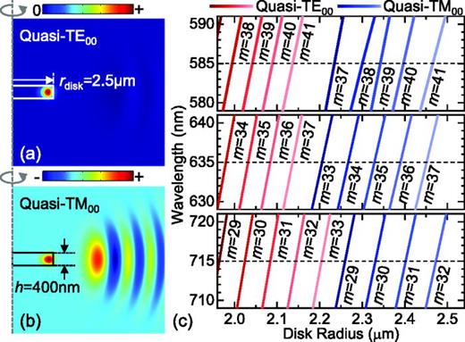 Cavity quantum electrodynamics design with single photon emitters in ...