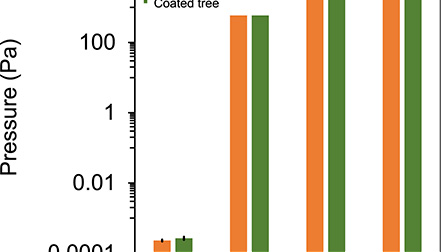 Synthetic trees for enhanced solar evaporation and water harvesting ...