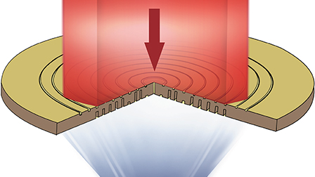 Enhanced sound focusing with single-slit lens | Applied Physics Letters ...