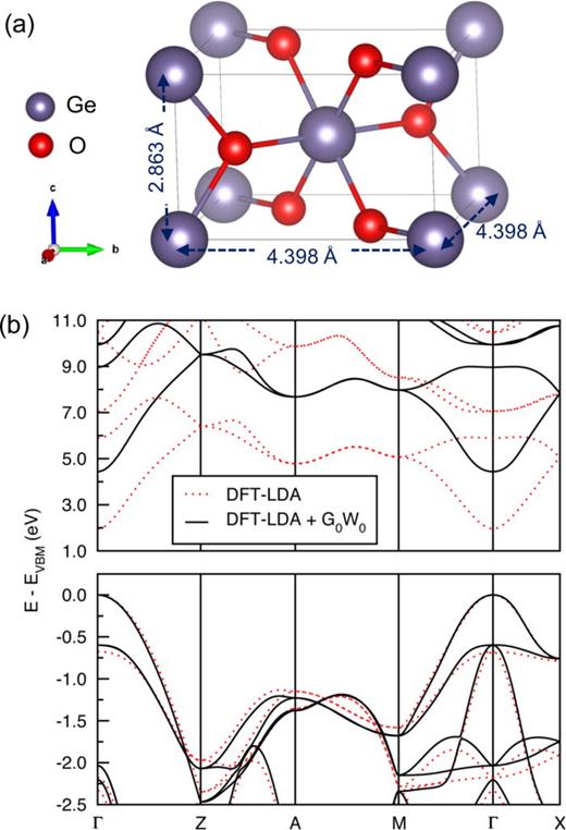 Toward the predictive discovery of ambipolarly dopable ultra-wide-band-gap semiconductors: The ...