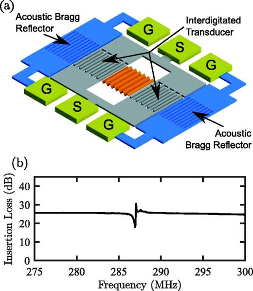 Imaging of surface acoustic waves on GaAs using 2D confocal Raman ...