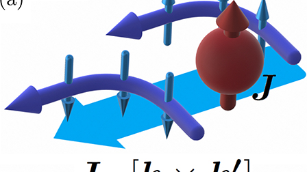 Fingerprints of the electron skew scattering on paramagnetic impurities ...
