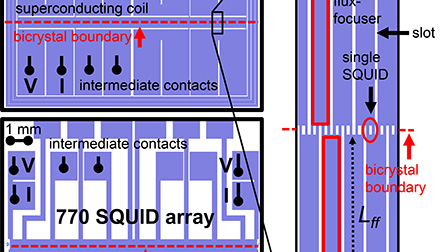 SQUID-arrays coupled to on-chip integrated thin-film superconducting ...