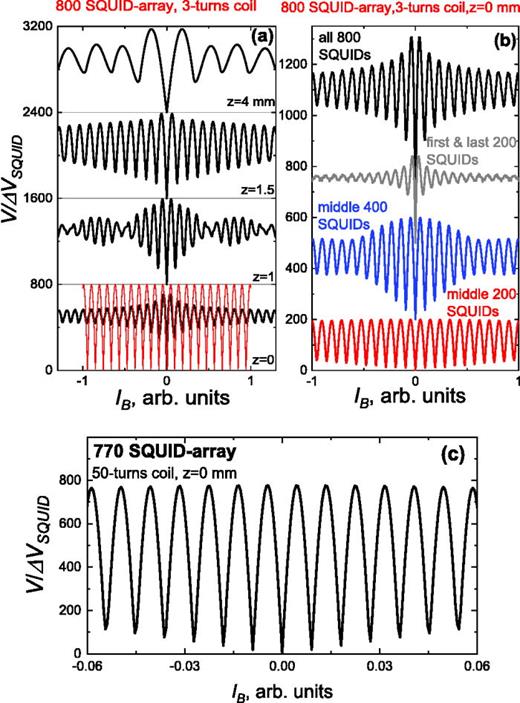 SQUID-arrays coupled to on-chip integrated thin-film superconducting ...
