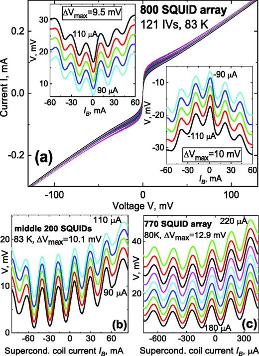 SQUID-arrays coupled to on-chip integrated thin-film superconducting ...