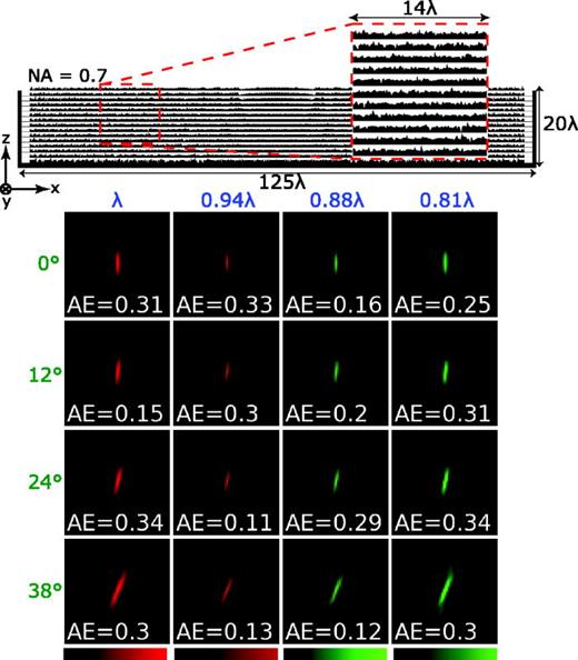 Computational inverse design for ultra-compact single-piece metalenses ...