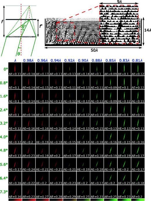 Computational inverse design for ultra-compact single-piece metalenses ...