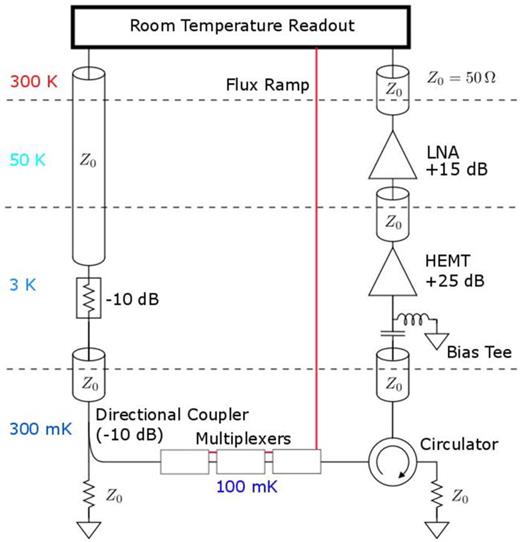 A microwave SQUID multiplexer optimized for bolometric applications | Applied Physics Letters ...