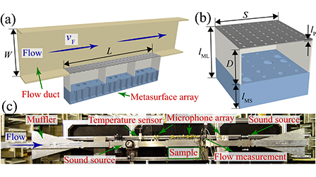 Broadband sound attenuation by metaliner under grazing flow | Applied ...