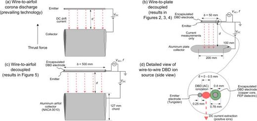 Performance of decoupled electroaerodynamic thrusters | Applied Physics ...