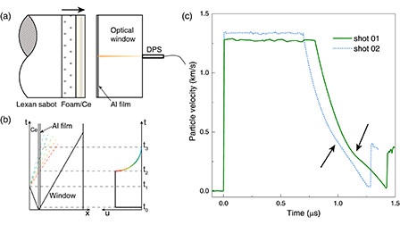Liquid–liquid phase transition in molten cerium during shock release ...