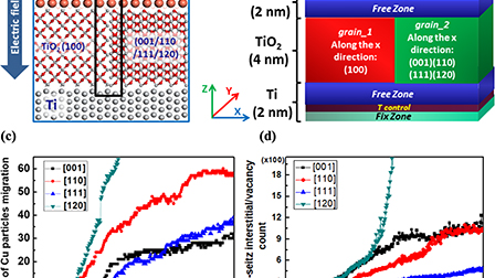Impact of lattice plane orientation in TiO2 based resistive switching ...