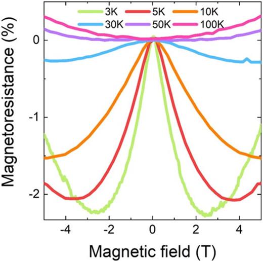 Weak localization and dimensional crossover in compositionally graded ...