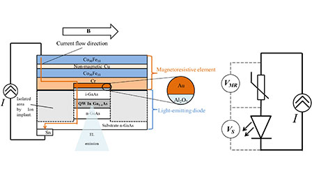 Switching of magnetoresistive light-emitting diode by external magnetic ...