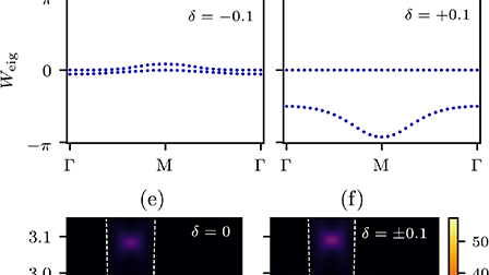 Higher-order topology in plasmonic Kagome lattices | Applied Physics Letters | AIP Publishing