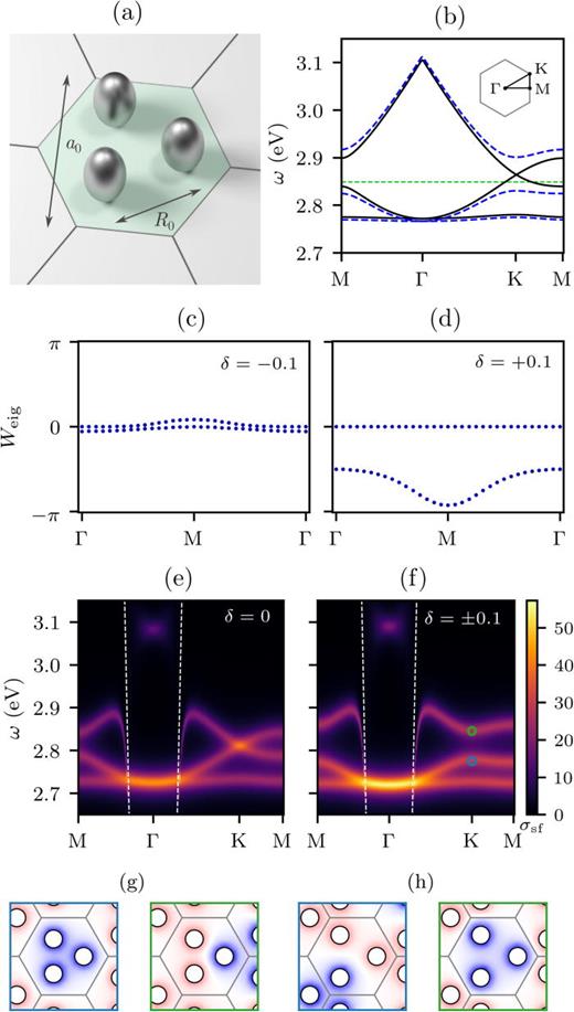 Higher-order topology in plasmonic Kagome lattices | Applied Physics Letters | AIP Publishing