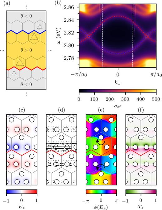 Higher-order topology in plasmonic Kagome lattices | Applied Physics Letters | AIP Publishing