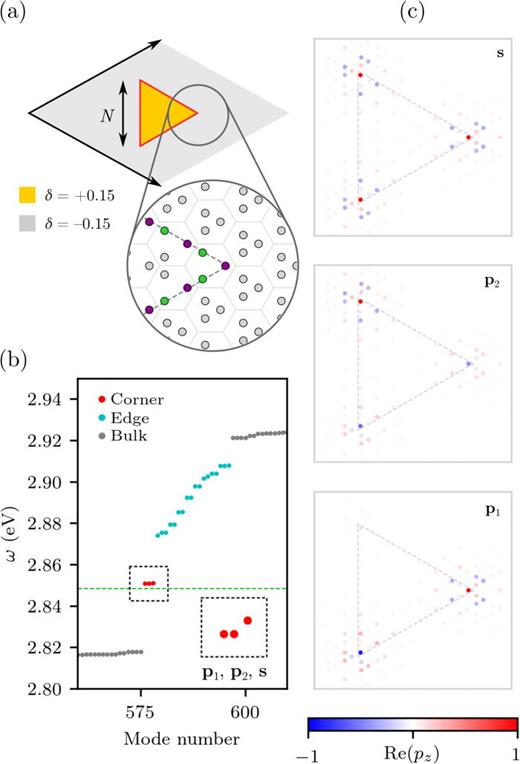 Higher-order topology in plasmonic Kagome lattices | Applied Physics Letters | AIP Publishing