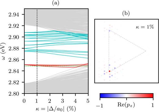Higher-order topology in plasmonic Kagome lattices | Applied Physics Letters | AIP Publishing