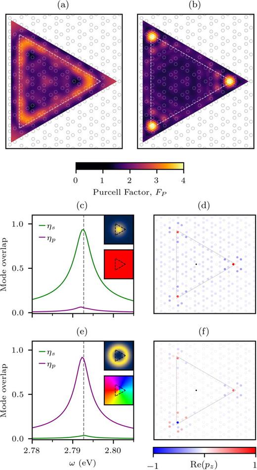 Higher-order topology in plasmonic Kagome lattices | Applied Physics Letters | AIP Publishing
