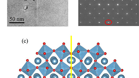 Local crystal symmetry and structure at CaTiO3 twin boundaries ...