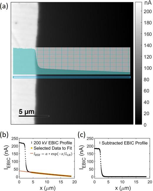 High-resolution planar electron beam induced current in bulk diodes ...