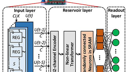 Efficient and reconfigurable reservoir computing to realize alphabet ...