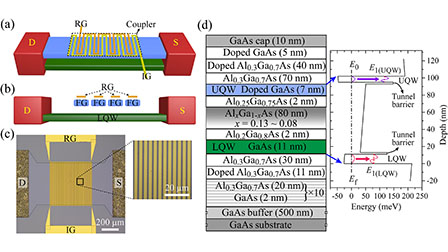 Dual-color charge-sensitive infrared phototransistors with dynamic ...