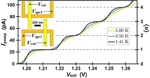 Non-adiabatic single-electron pumps in a dopant-free GaAs/AlGaAs 2DEG ...