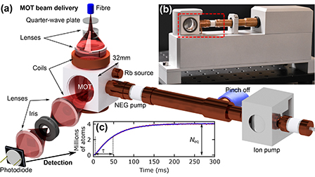 Stand-alone vacuum cell for compact ultracold quantum technologies ...