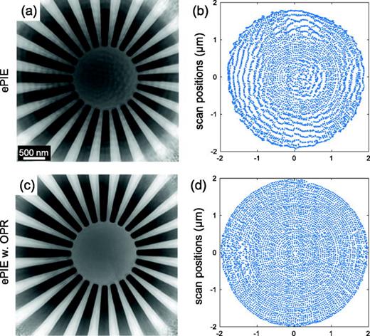 Achieving high spatial resolution in a large field-of-view using ...