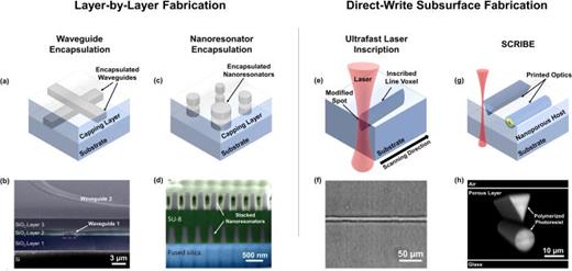 Toward the realization of subsurface volumetric integrated optical ...