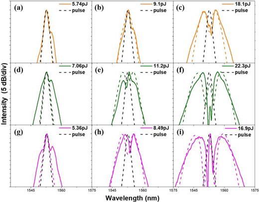 Suspended AlGaAs waveguide for integrated nonlinear photonics | Applied ...