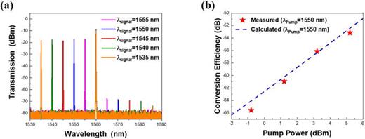 Suspended AlGaAs waveguide for integrated nonlinear photonics | Applied ...