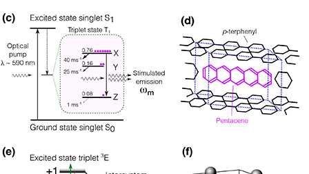 Perspective on room-temperature solid-state masers | Applied Physics ...