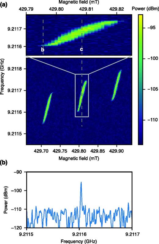 Perspective on room-temperature solid-state masers | Applied Physics ...
