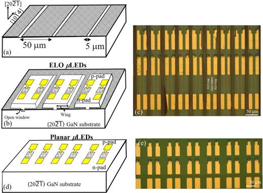 Optical and electrical characterizations of micro-LEDs grown on lower ...