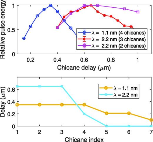 Demonstration of a compact x-ray free-electron laser using the optical ...