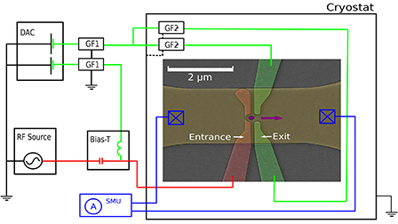 Single-electron pump with highly controllable plateaus | Applied ...