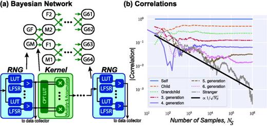 Probabilistic computing with p-bits | Applied Physics Letters | AIP ...