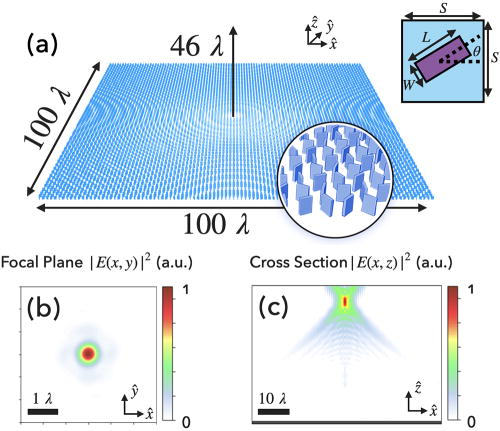 A perspective on the pathway toward full wave simulation of large area ...