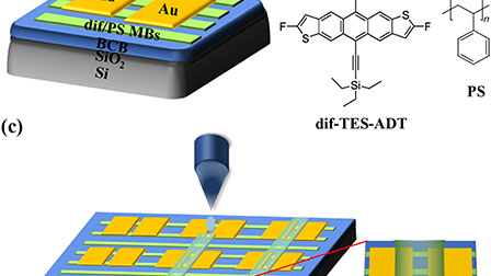 Bilayer-passivated stable dif-TES-ADT organic thin-film transistors ...