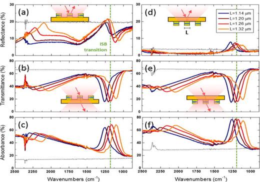 A “Janus” double sided mid-IR photodetector based on a MIM architecture ...