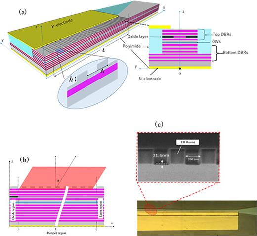 High-power operations of single-mode surface grating long oxide ...