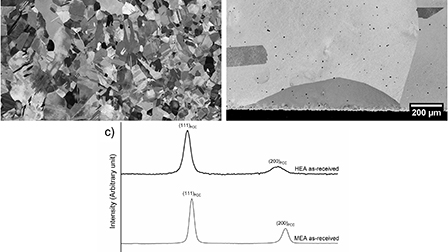 Surface hardening of high- and medium-entropy alloys by mechanical ...