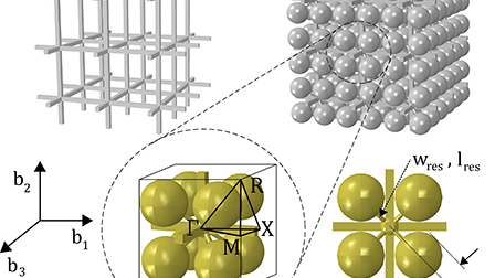 Volume 119 Issue 21 | Applied Physics Letters | AIP Publishing